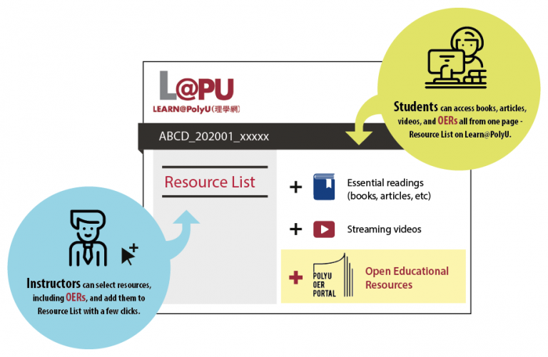 The Resource List: Easy Access to Textbooks, Course Readings and More ...
